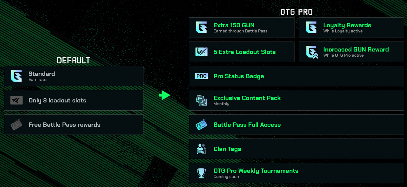 Off The Grid Steam FAQ – Off The Grid Console