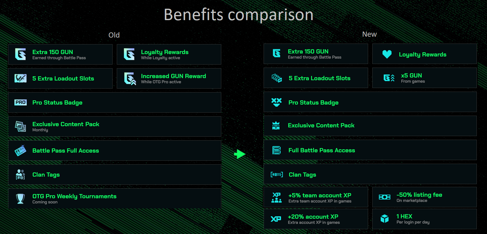 October 2025 changes to our subscription model – Off The Grid Console